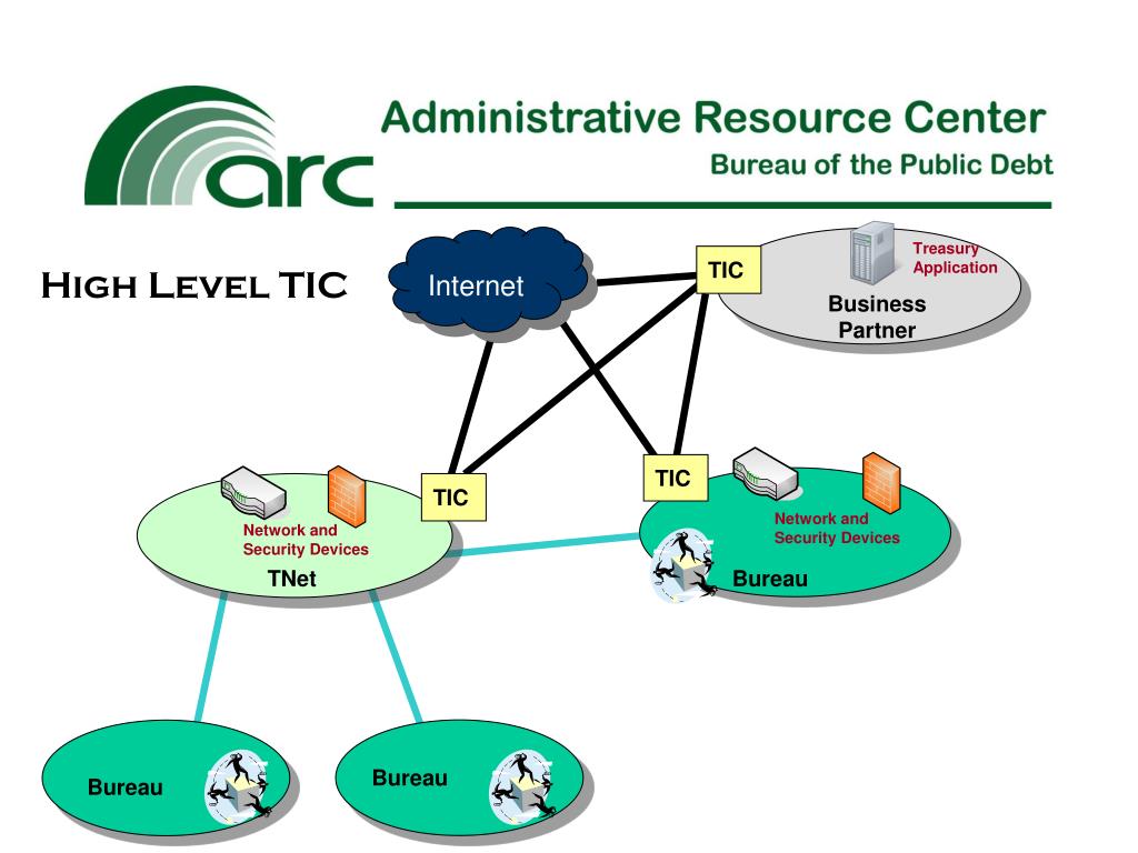 PPT - Trusted Internet Connections PowerPoint Presentation, free ... PPT - Trusted Internet Connections PowerPoint Presentation, free ...