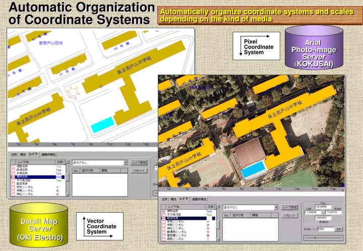 PPT - Automatic Organization of Coordinate Systems PowerPoint ...