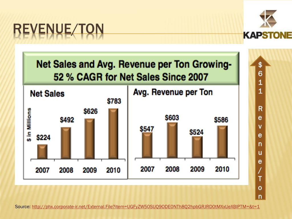 PPT - Kapstone Paper and Packaging Corporation PowerPoint Presentation ...