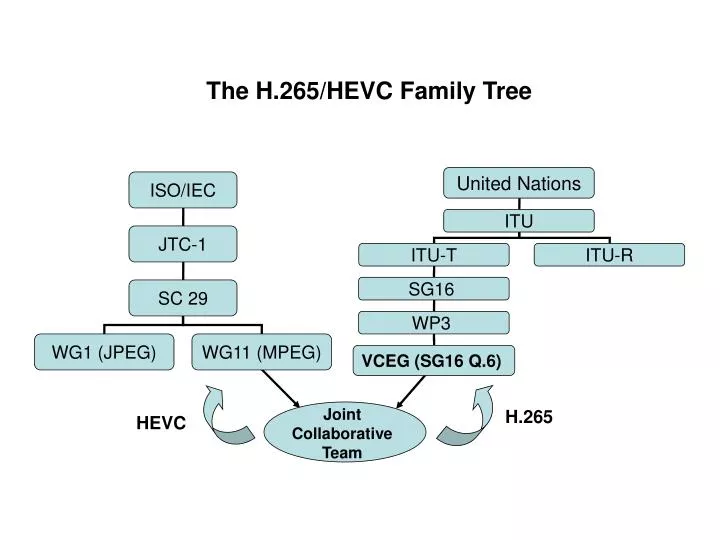 PPT - ISO/IEC PowerPoint Presentation, free download - ID:4155518