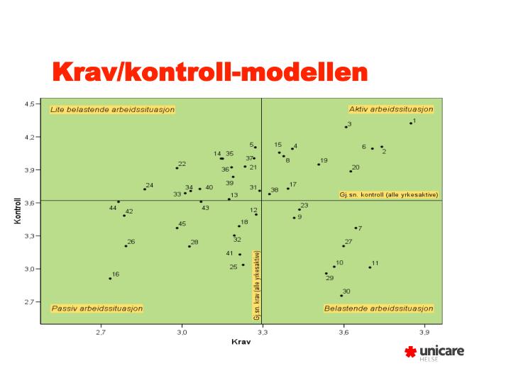 PPT - Hva er psykososialt arbeidsmiljø? PowerPoint Presentation - ID ...