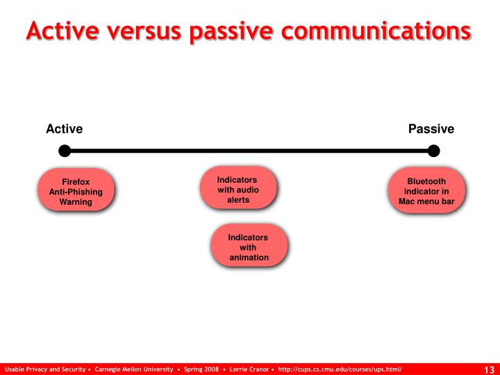 PPT - Understanding the Human in the Loop PowerPoint Presentation - ID ...