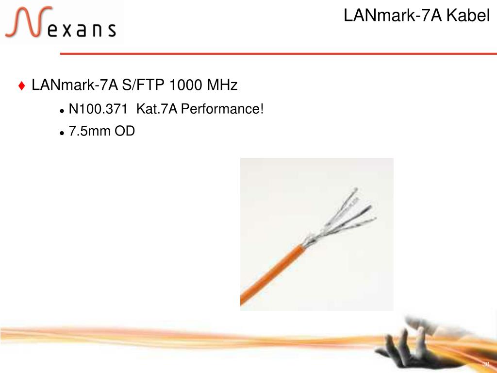 PPT - Produkt Vorstellung LANmark-7A PowerPoint Presentation, free ...
