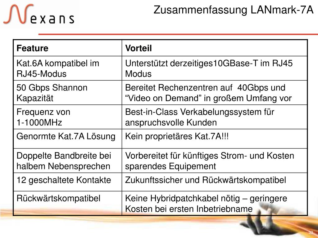 PPT - Produkt Vorstellung LANmark-7A PowerPoint Presentation, free ...