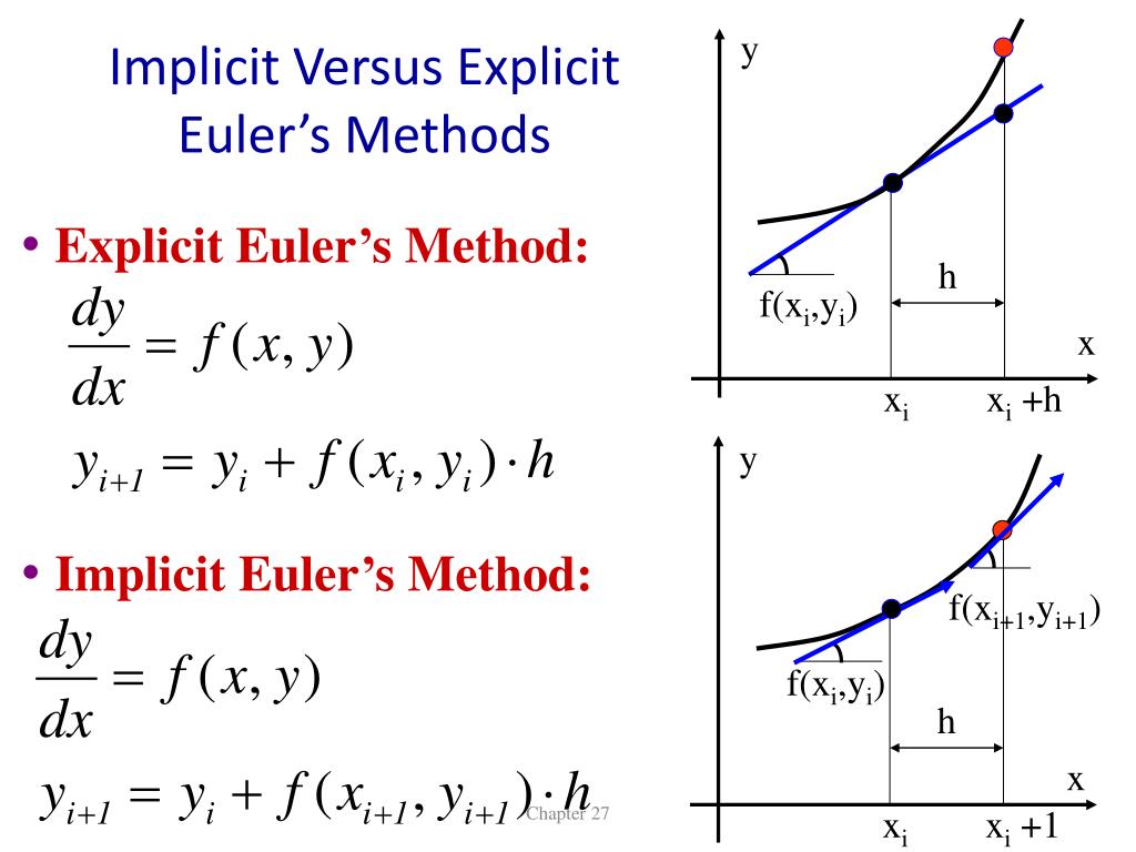 Lecture 5 Explicit And Implicit Finite Difference Lecture 5 Explicit And Implicit Finite Difference