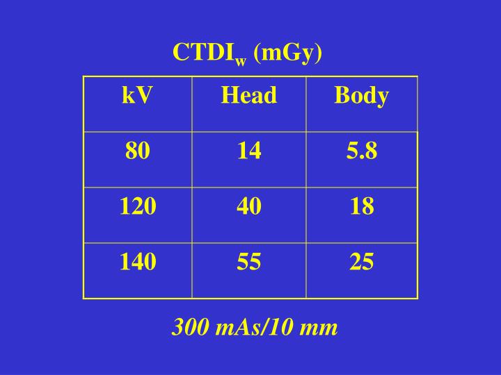 PPT - Computed Tomography Dose Index (CTDI) Effective Dose Why is CT ...