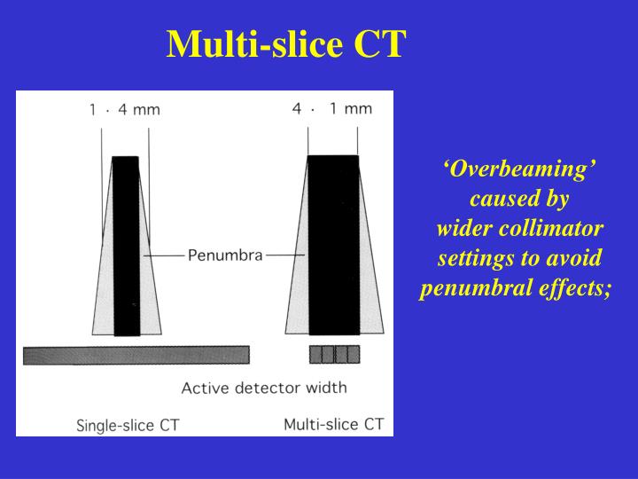 PPT - Computed Tomography Dose Index (CTDI) Effective Dose Why is CT ...