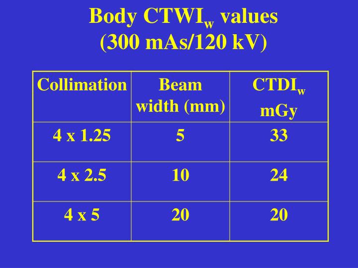 PPT - Computed Tomography Dose Index (CTDI) Effective Dose Why is CT ...