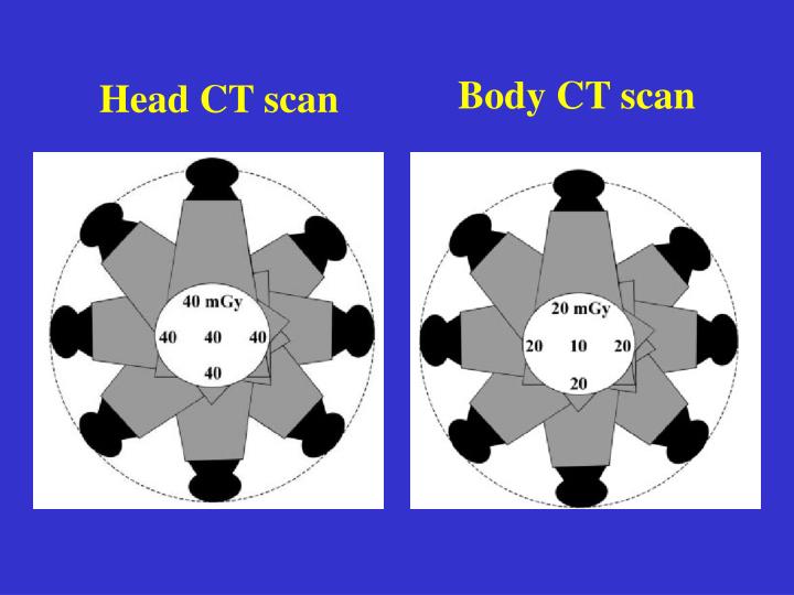 PPT - Computed Tomography Dose Index (CTDI) Effective Dose Why is CT ...