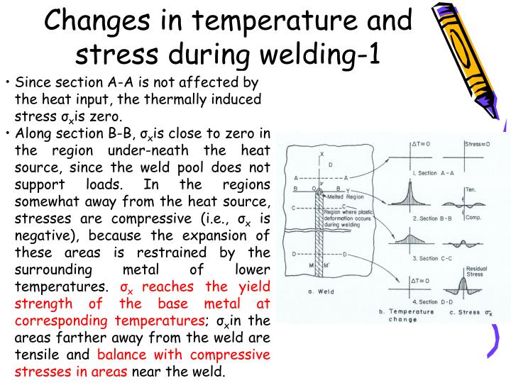 PPT - Lecture 4 Weld Residual Stresses, Distortion and Fatigue ...
