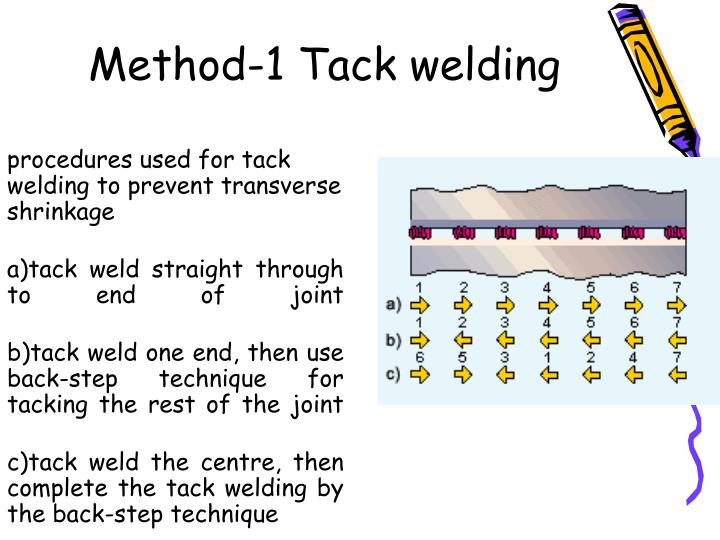 PPT - Lecture 4 Weld Residual Stresses, Distortion and Fatigue ...