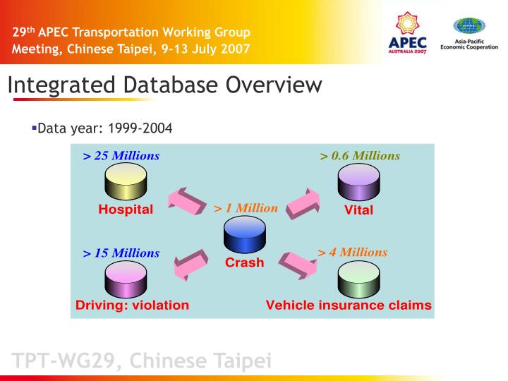 PPT - Establishing an Integrated Crash Database with Existing Data ...