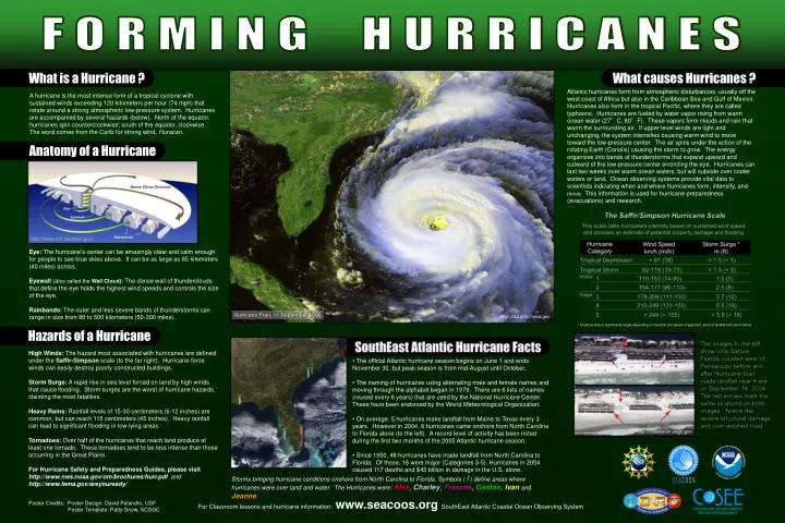 PPT - FORMING HURRICANES PowerPoint Presentation, free download - ID ...