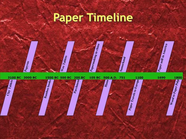 PPT - Paper Timeline PowerPoint Presentation, free download - ID:4158701