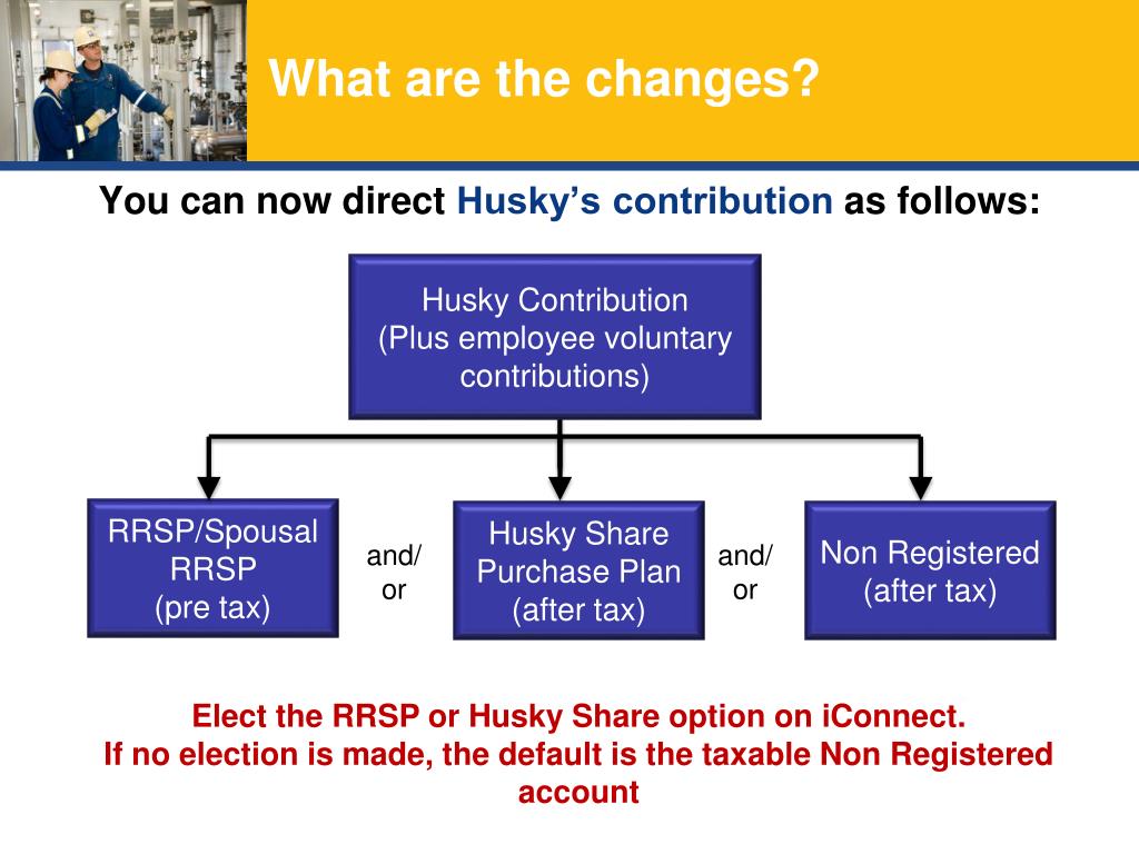 PPT - Important Enhancements to the Husky Employee Savings Plan ...