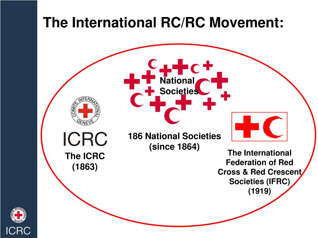 PPT - THE INTERNATIONAL COMMITTEE OF THE RED CROSS (ICRC) & CIVIL ...