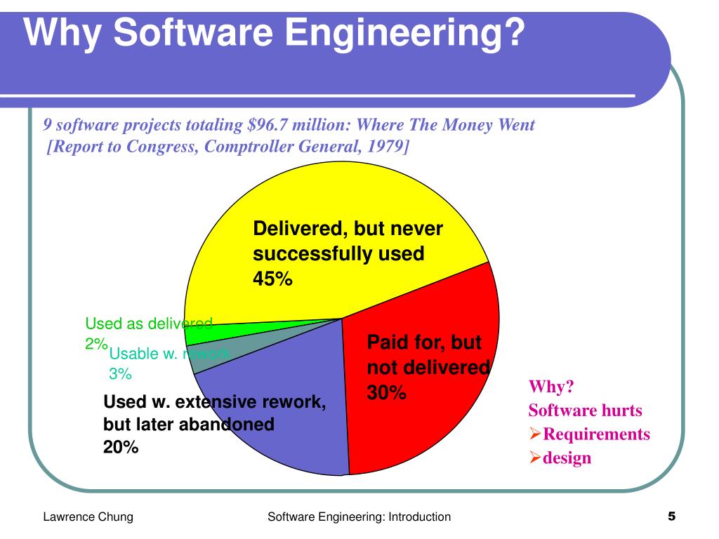 PPT Module 1 Introduction To Software Engineering PowerPoint