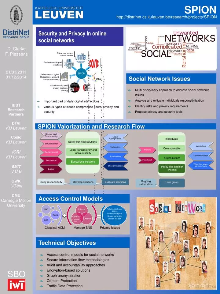 PPT - important part of daily digital interactions PowerPoint ...