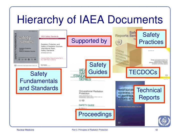 PPT - Part 3 PowerPoint Presentation - ID:4159366