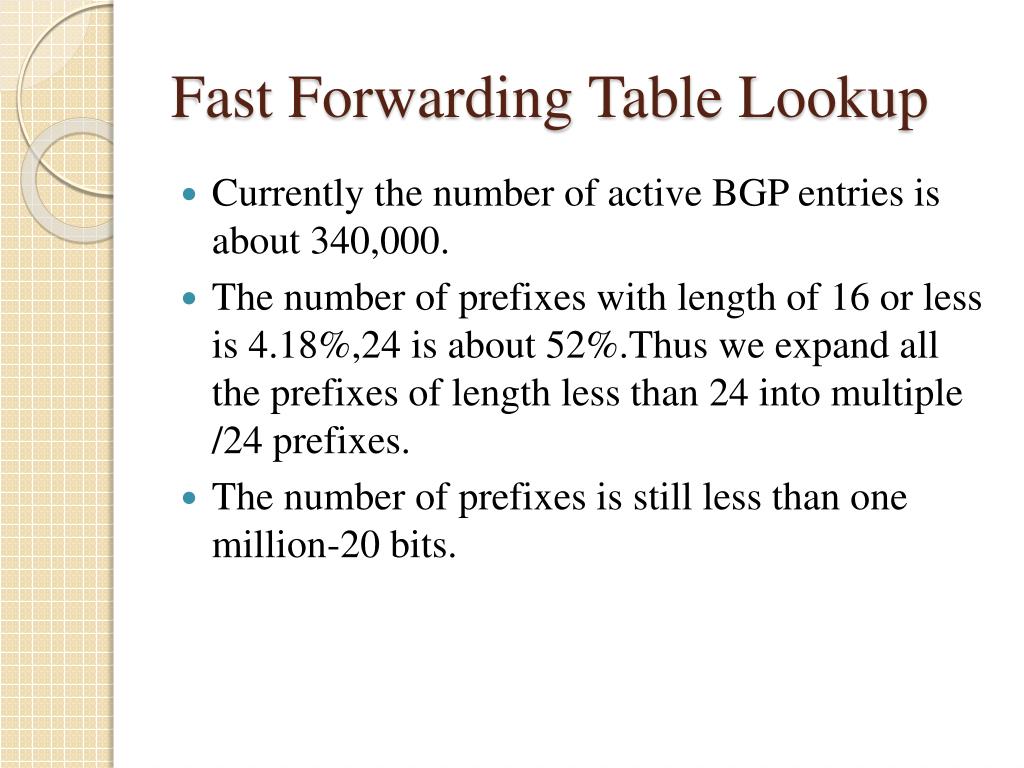 Ppt Fast Forwarding Table Lookup Exploiting Gpu Memory Architecture Powerpoint Presentation