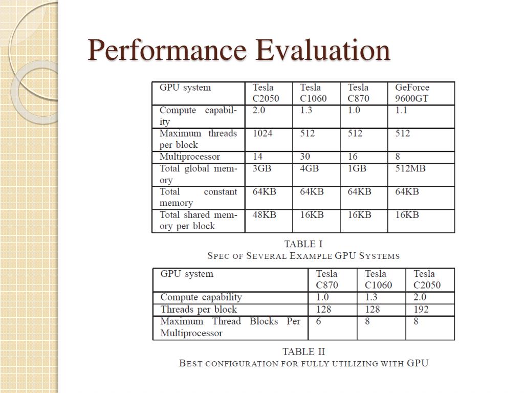 Ppt Fast Forwarding Table Lookup Exploiting Gpu Memory Architecture Powerpoint Presentation