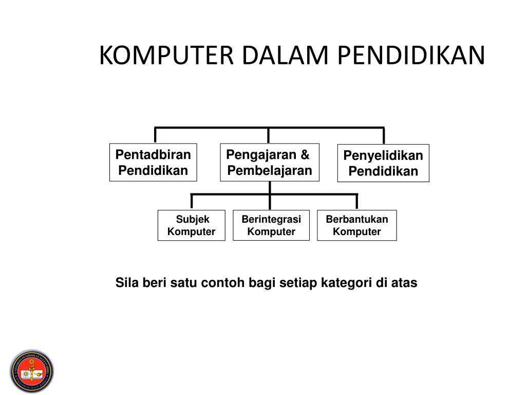 PPT - KPT 4033 :TEKNOLOGI & INOVASI DALAM PENDIDIKAN PowerPoint ...