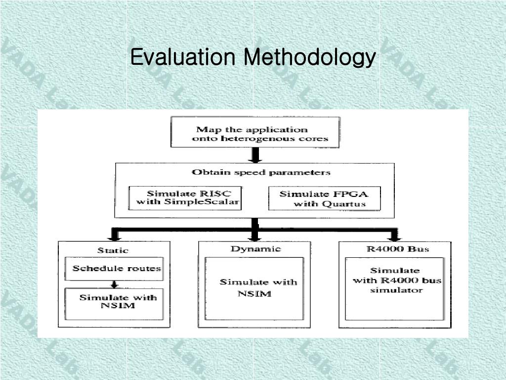 Ppt Introduction To Vlsi Algorithmic Design Automation Lab Research Powerpoint Presentation
