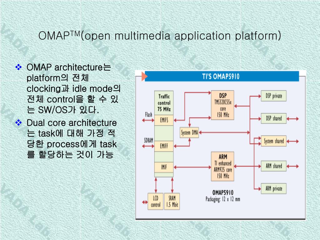 Ppt Introduction To Vlsi Algorithmic Design Automation Lab Research Powerpoint Presentation