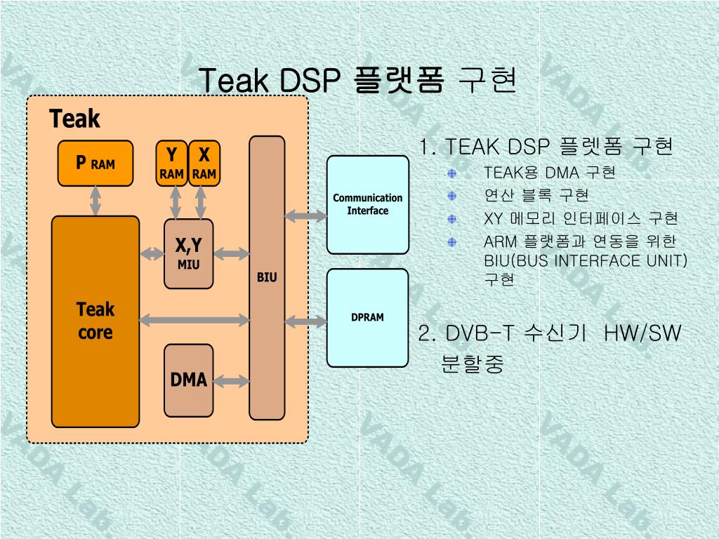 Ppt Introduction To Vlsi Algorithmic Design Automation Lab Research Powerpoint Presentation
