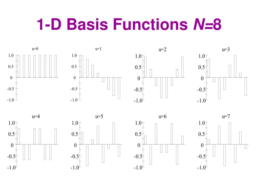 PPT - 1-D DISCRETE COSINE TRANSFORM DCT PowerPoint Presentation, free ... PPT - 1-D DISCRETE COSINE TRANSFORM DCT PowerPoint Presentation, free ...