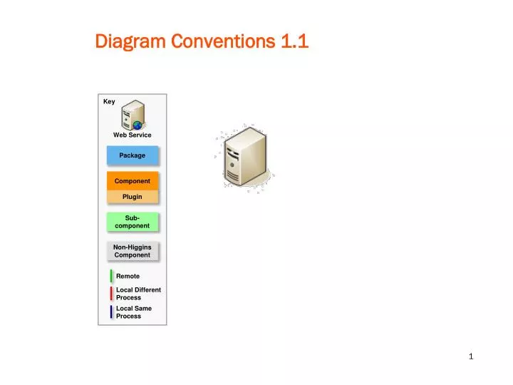 PPT - Diagram Conventions 1.1 PowerPoint Presentation, free download ...