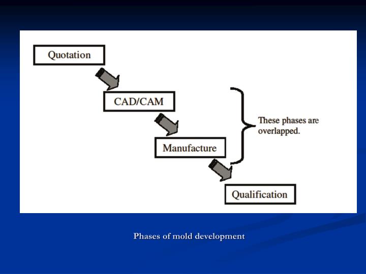 PPT - Information and knowledge modeling to support collaborative ...