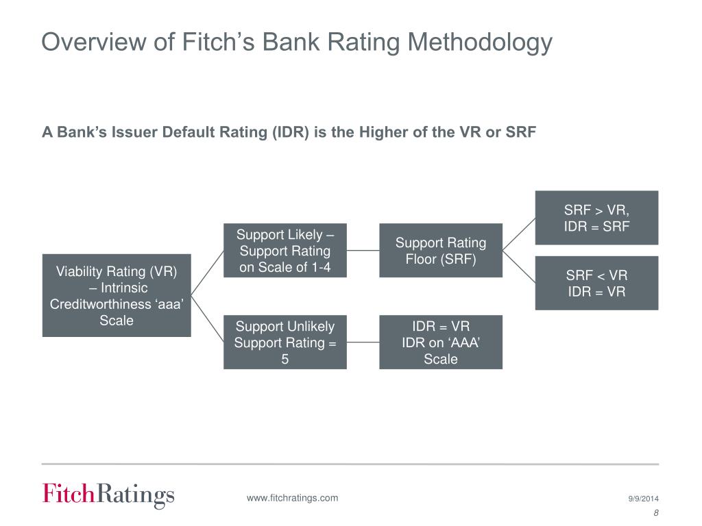 PPT - Fitch Ratings FI Ratings Methodology PowerPoint Presentation ... PPT - Fitch Ratings FI Ratings Methodology PowerPoint Presentation ...