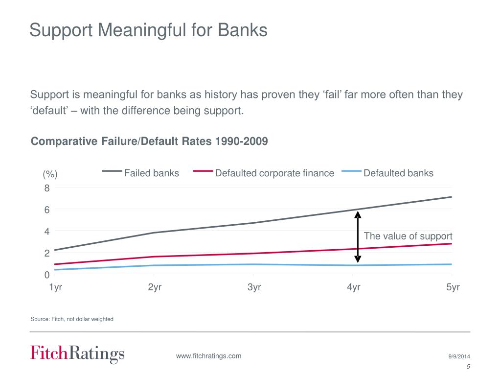 PPT - Fitch Ratings FI Ratings Methodology PowerPoint Presentation ... PPT - Fitch Ratings FI Ratings Methodology PowerPoint Presentation ...