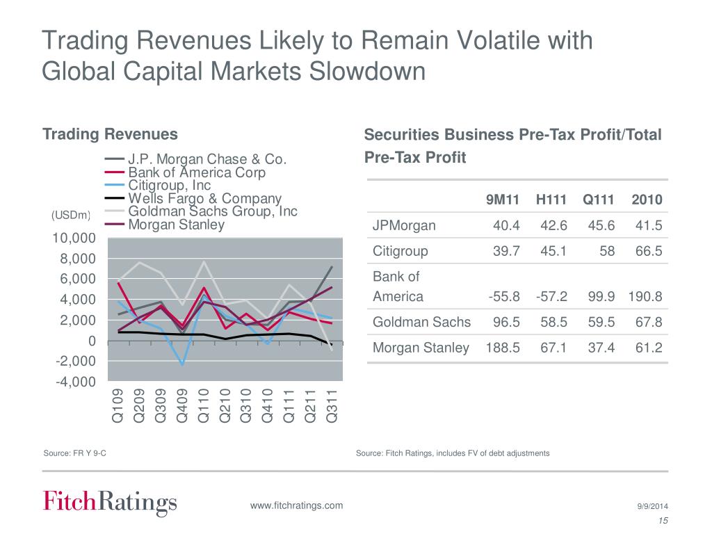 PPT - Fitch Ratings FI Ratings Methodology PowerPoint Presentation ... PPT - Fitch Ratings FI Ratings Methodology PowerPoint Presentation ...