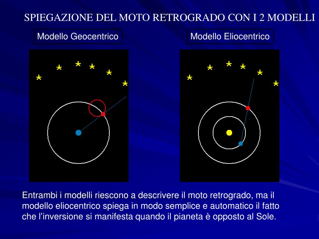 PPT - GALILEO E I DUE MASSIMI SISTEMI DEL MONDO PowerPoint Presentation ...