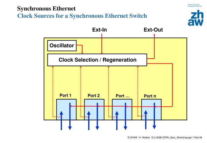 PPT - Synchronization over Ethernet PowerPoint Presentation - ID:4163498