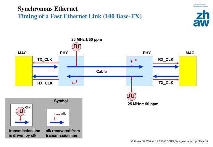 Ppt Synchronization Over Ethernet Powerpoint Presentation Id4163498