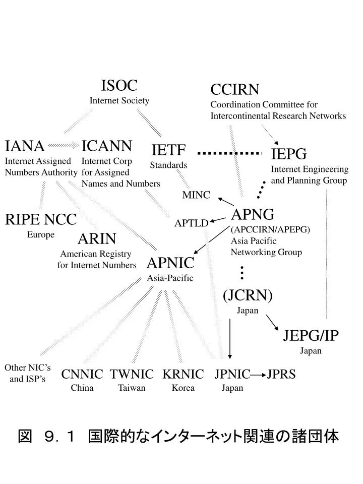 PPT - ISOC Internet Society PowerPoint Presentation, free download - ID ...