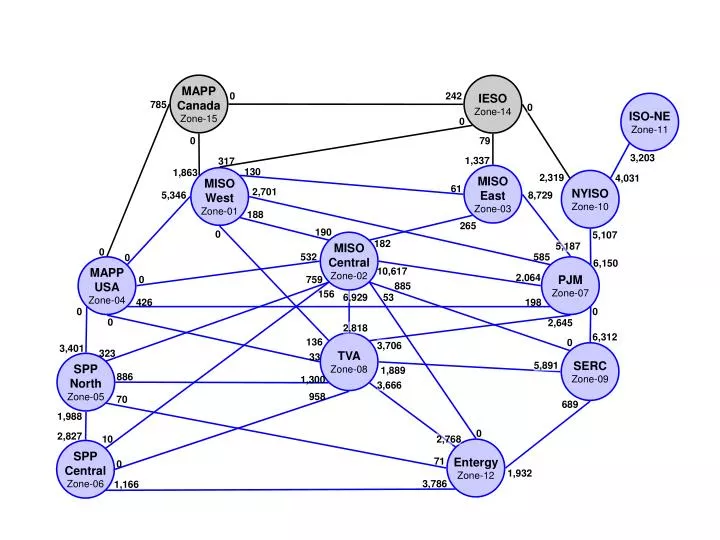PPT - MISO Central Zone-02 PowerPoint Presentation, free download - ID ...