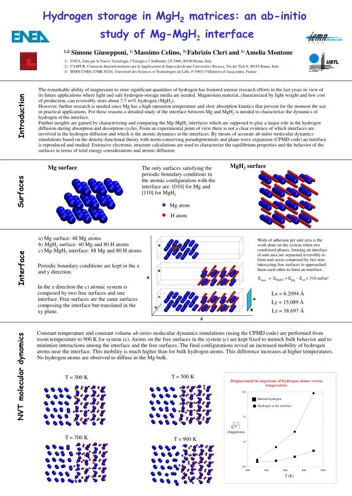 PPT - Hydrogen storage in MgH 2 matrices: an ab-initio study of Mg-MgH ...