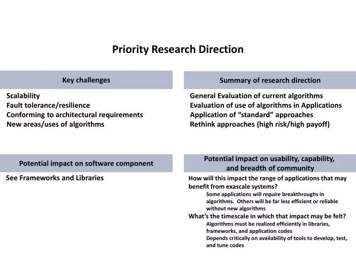 PPT - Priority Research Direction PowerPoint Presentation, free ...