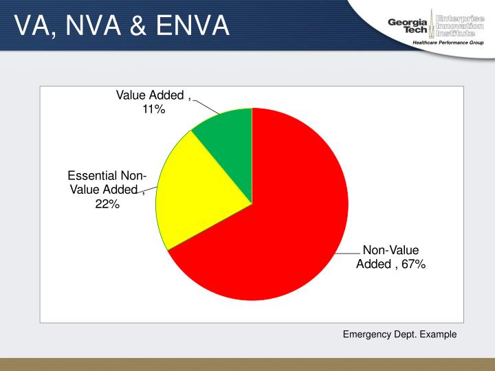 PPT - Lean Process Improvement and Value Stream Mapping PowerPoint ...