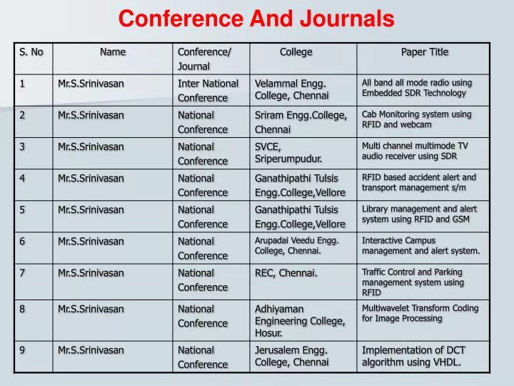 PPT - Conference And Journals PowerPoint Presentation, free download ...