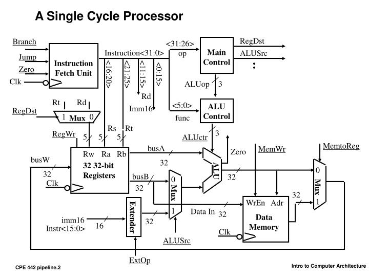 PPT - CpE 242 Computer Architecture and Engineering Designing a ...