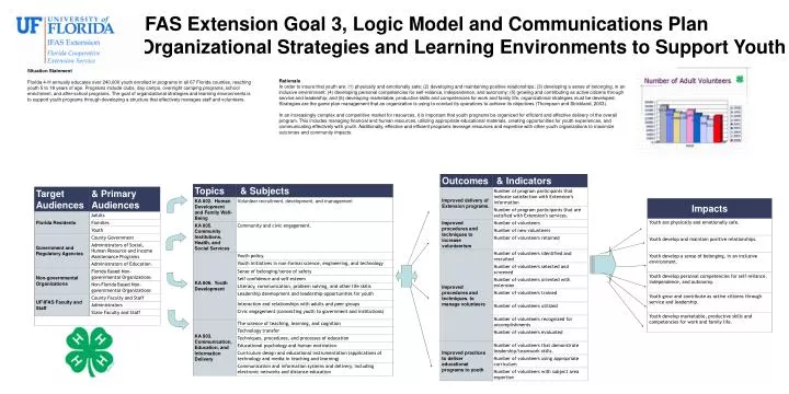 PPT - Situation Statement PowerPoint Presentation, free download - ID ...