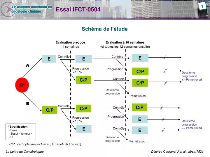 PPT - Essai IFCT-0504 PowerPoint Presentation, free download - ID:4166036
