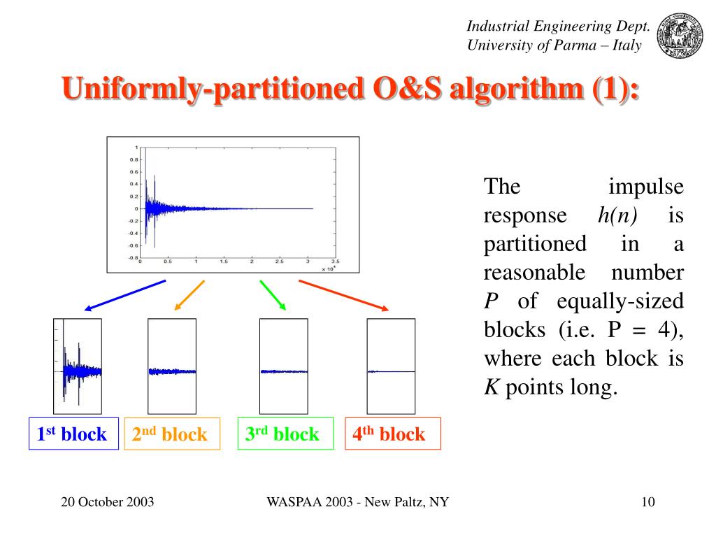 Ppt Implementation Of Real Time Partitioned Convolution On A Dsp Board Powerpoint Presentation