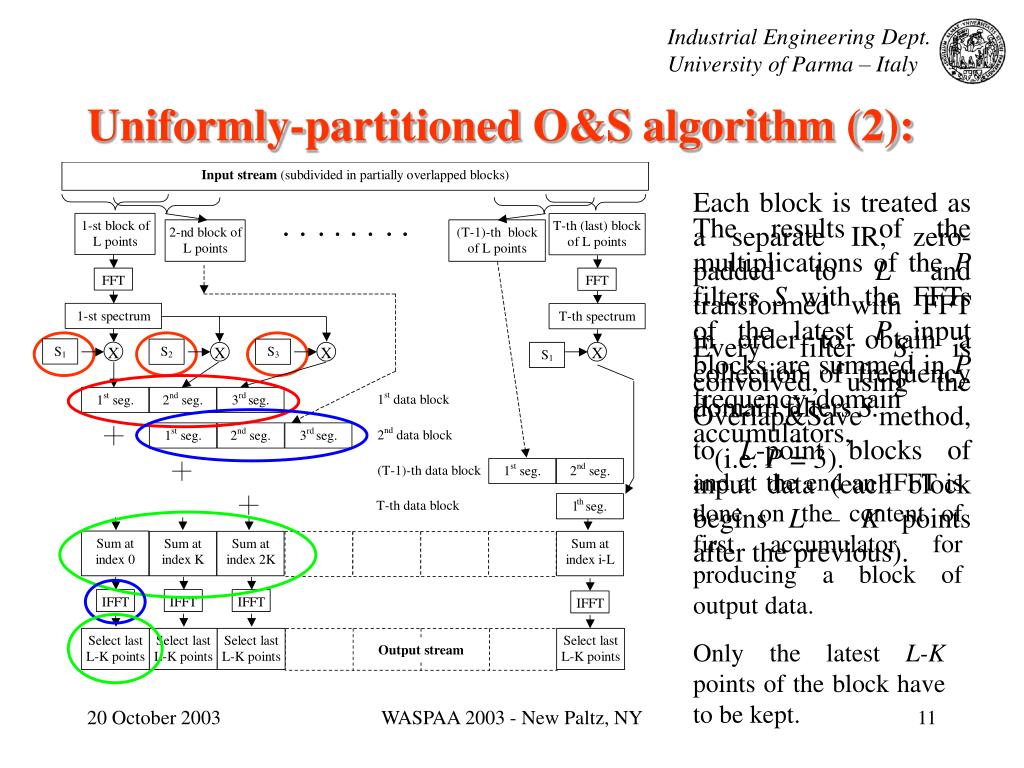 Ppt Implementation Of Real Time Partitioned Convolution On A Dsp Board Powerpoint Presentation