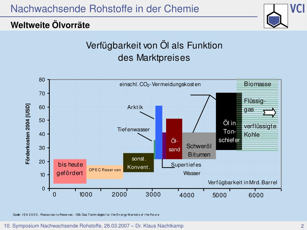PPT - Nachwachsende Rohstoffe in der chemischen Industrie PowerPoint ...